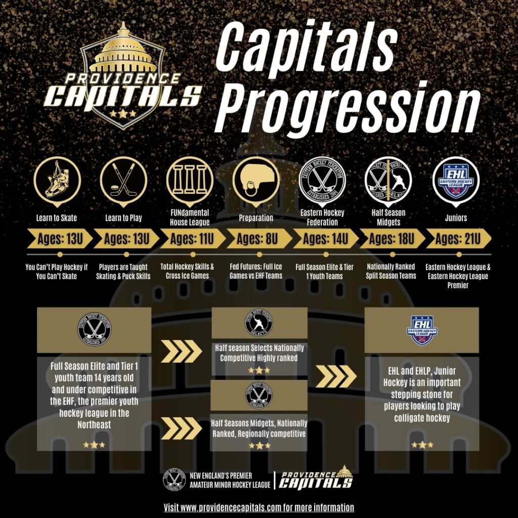 Program Details - Providence Capitals